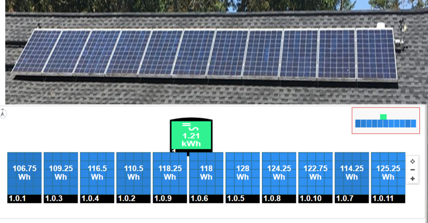 Good Solar Production is about Current Flow - Solairgen | Online ...